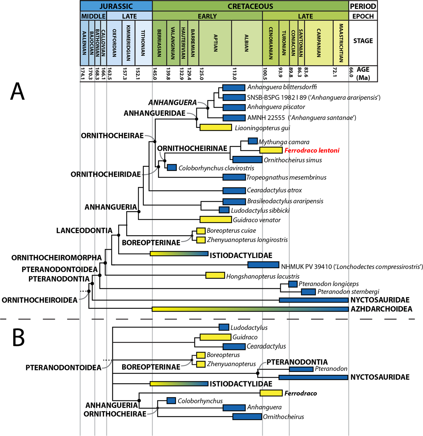 Palaeocast | Palaeontology podcasts